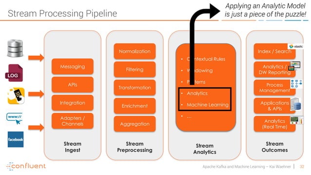 Deep Learning at Extreme Scale (in the Cloud) with the Apache Kafka Open Source Ecosystem | PPT