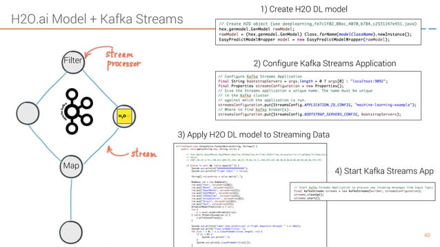 Deep Learning at Extreme Scale (in the Cloud) with the Apache Kafka Open Source Ecosystem | PPT