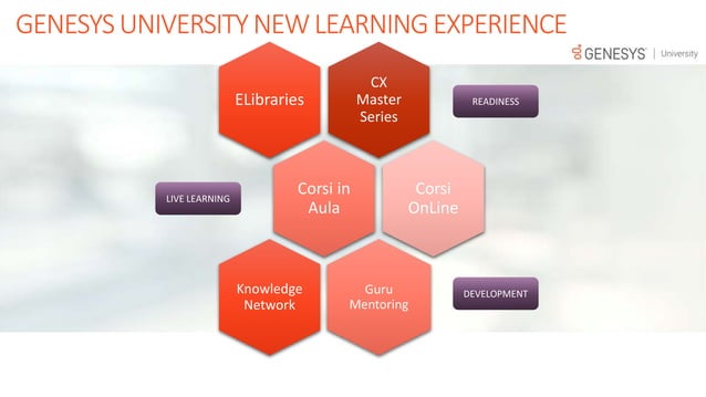 201805 Genesys Learning transformation (ita) | PPT