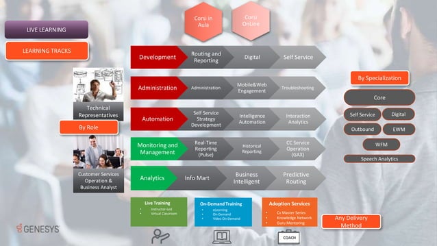 201805 Genesys Learning transformation (ita) | PPT