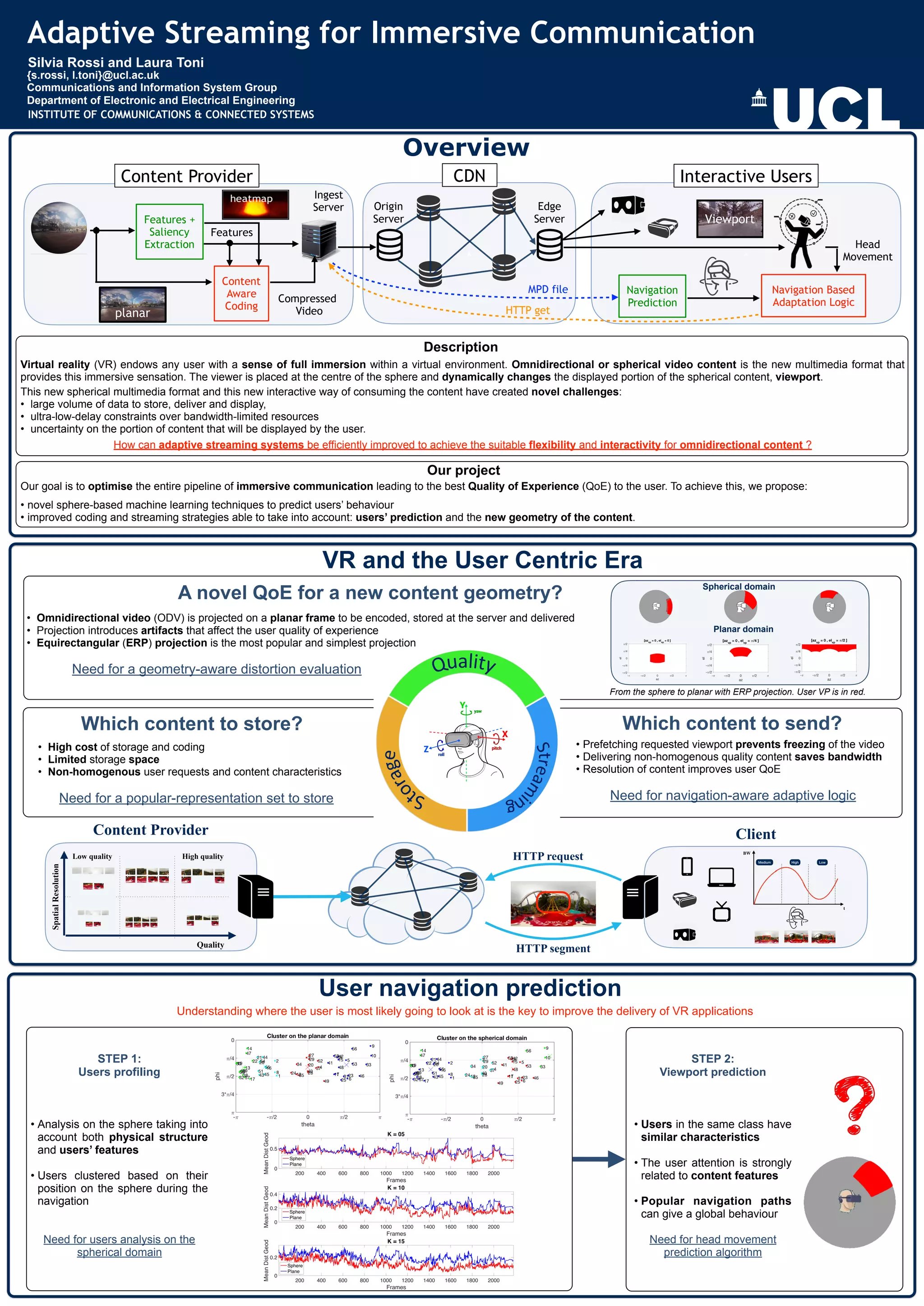 Adaptive streaming for immersive communication | PDF