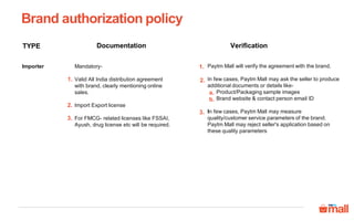 Brand authorization process | PDF