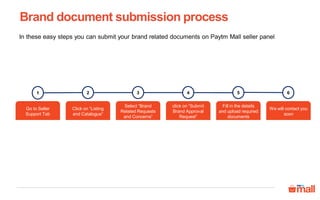 Brand authorization process | PDF