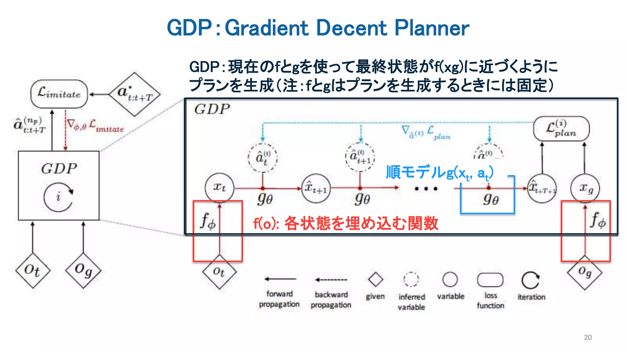 "Universal Planning Networks" and "Composable Planning with Attributes ...