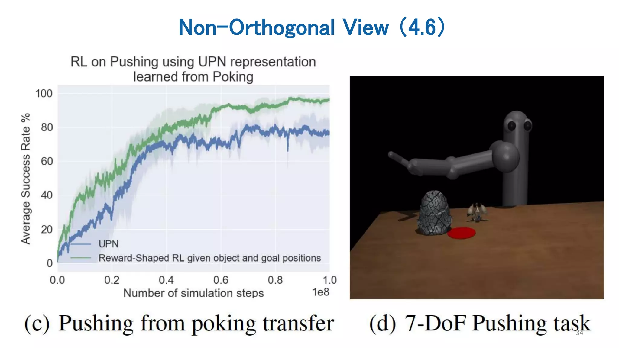"Universal Planning Networks" and "Composable Planning with Attributes ...
