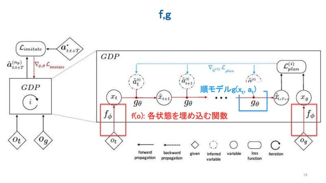 "Universal Planning Networks" and "Composable Planning with Attributes ...