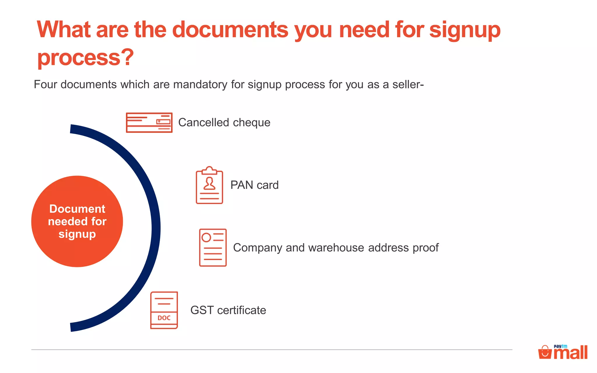 Documents required for signup | PDF