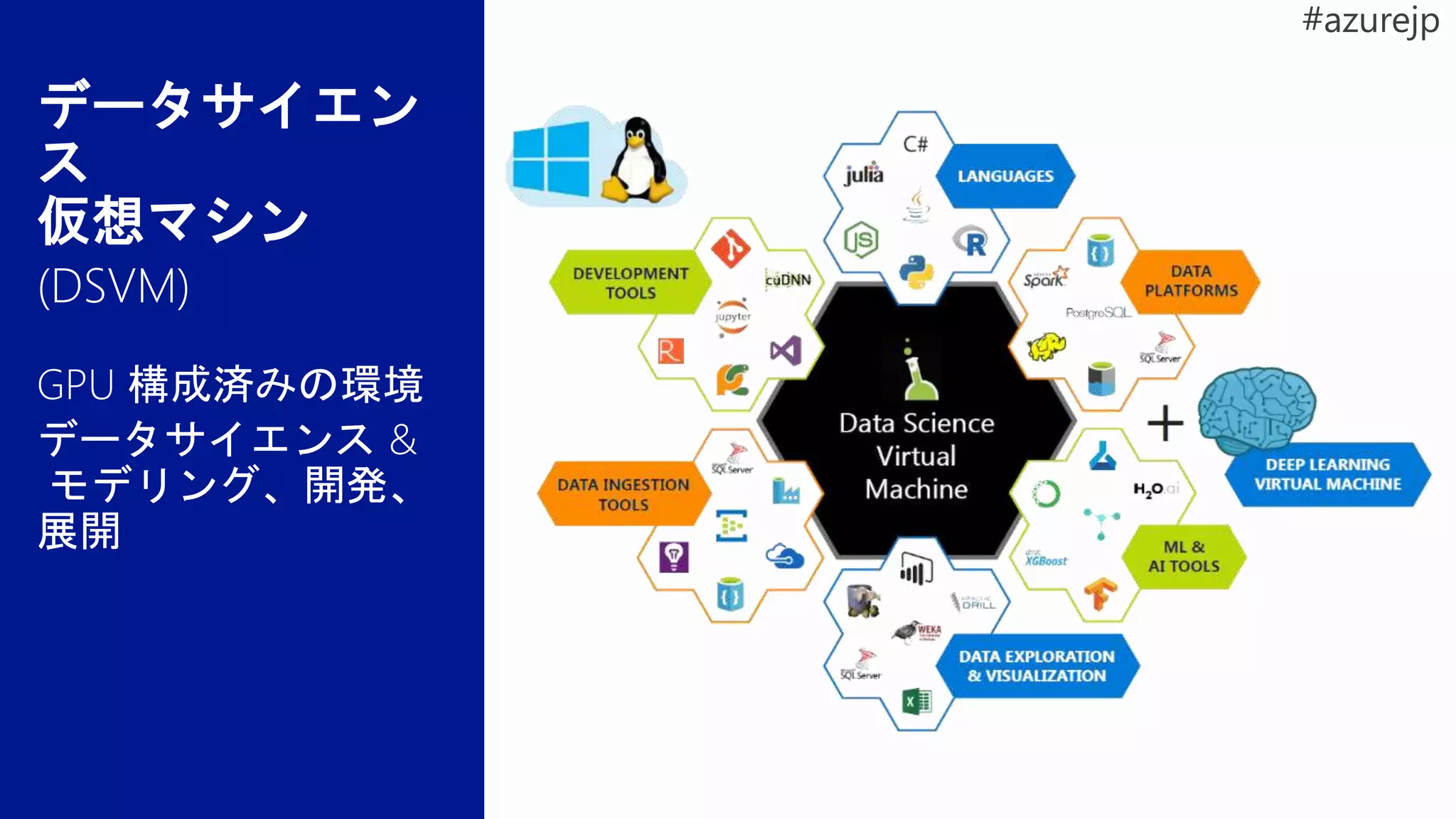 Chainer x Azure Machine Learning service - Hackathon | PPTX | Cloud ...