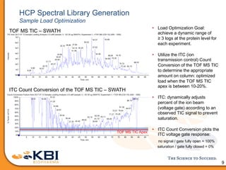 Host Cell Protein Analysis by Mass Spectrometry | KBI Biopharma | PDF
