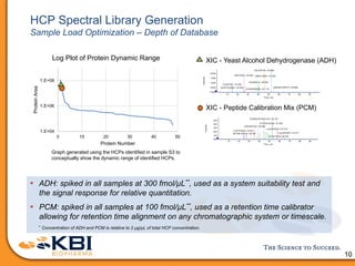 Host Cell Protein Analysis by Mass Spectrometry | KBI Biopharma | PDF