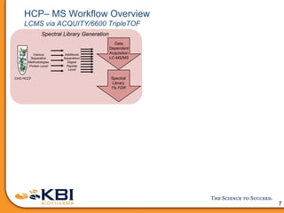Host Cell Protein Analysis by Mass Spectrometry | KBI Biopharma | PDF