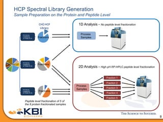 Host Cell Protein Analysis by Mass Spectrometry | KBI Biopharma | PDF