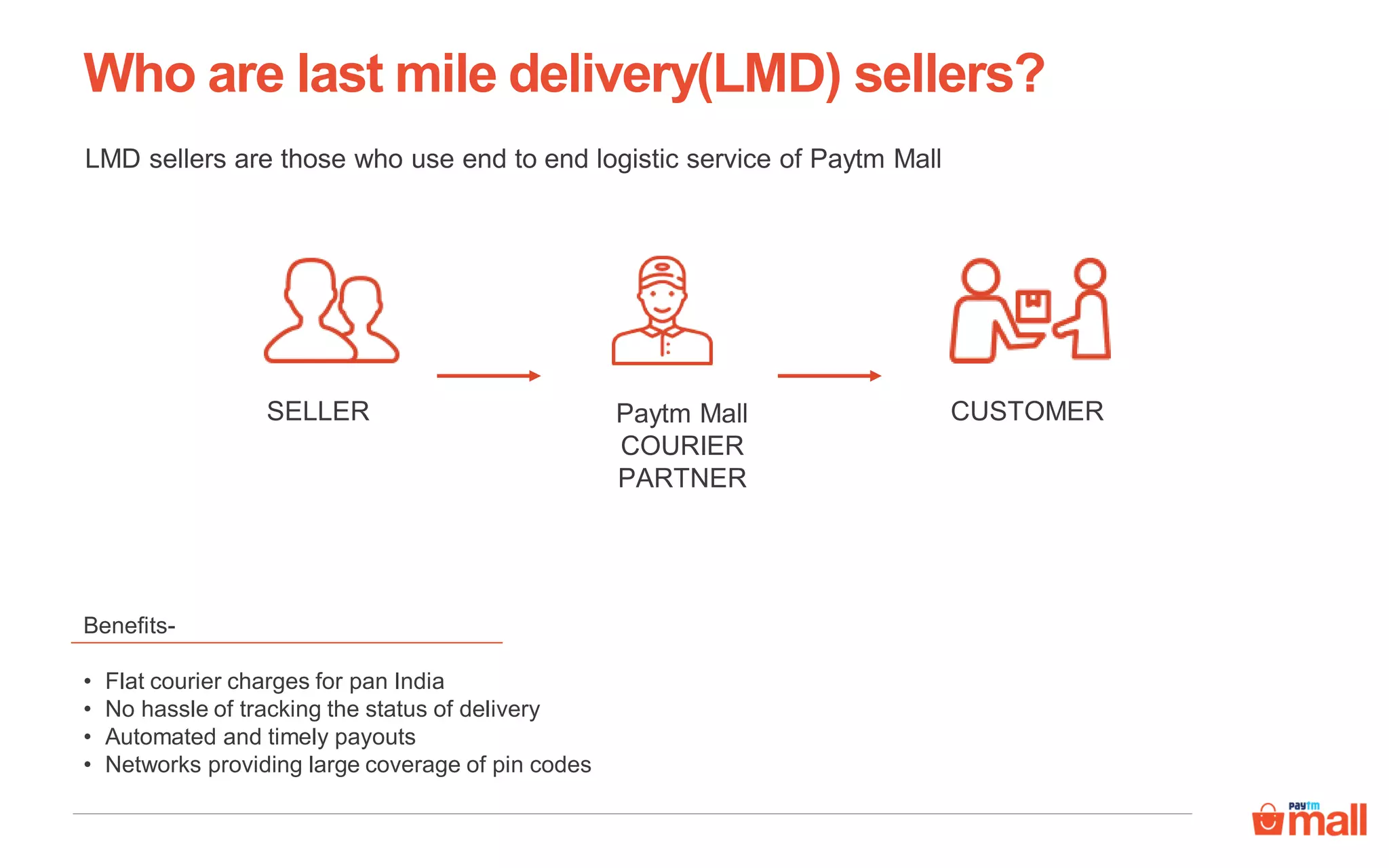 Bulk order processing_LMD | PPT