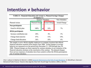 Behavioral insights and experiments at the Dutch financial regulator ...