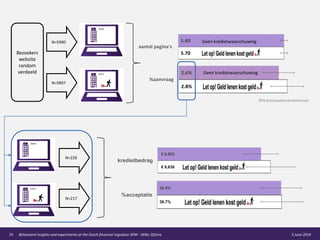 Behavioral insights and experiments at the Dutch financial regulator ...