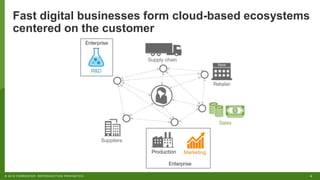 Digital Transformation is Cloud-Powered | PPT