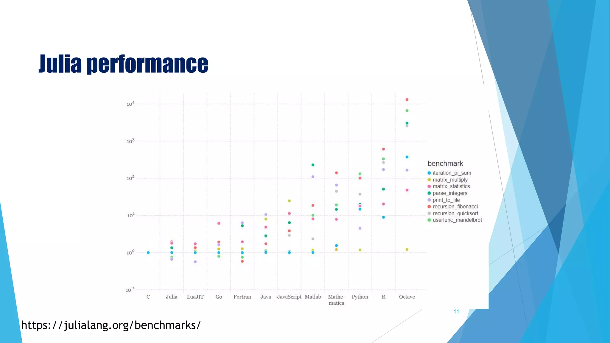 Introduction to Julia | PPTX | Programming Languages | Computing