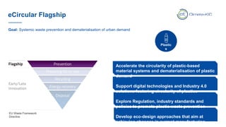 EIT Climate KIC Sustainable Production Systems | PPT