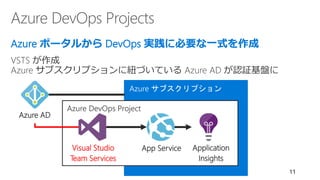 App Service の DevOps と Visual Studio Team Services 最新アップデート | PDF