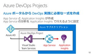 App Service の DevOps と Visual Studio Team Services 最新アップデート | PDF