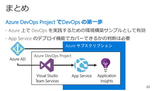 App Service の DevOps と Visual Studio Team Services 最新アップデート | PDF