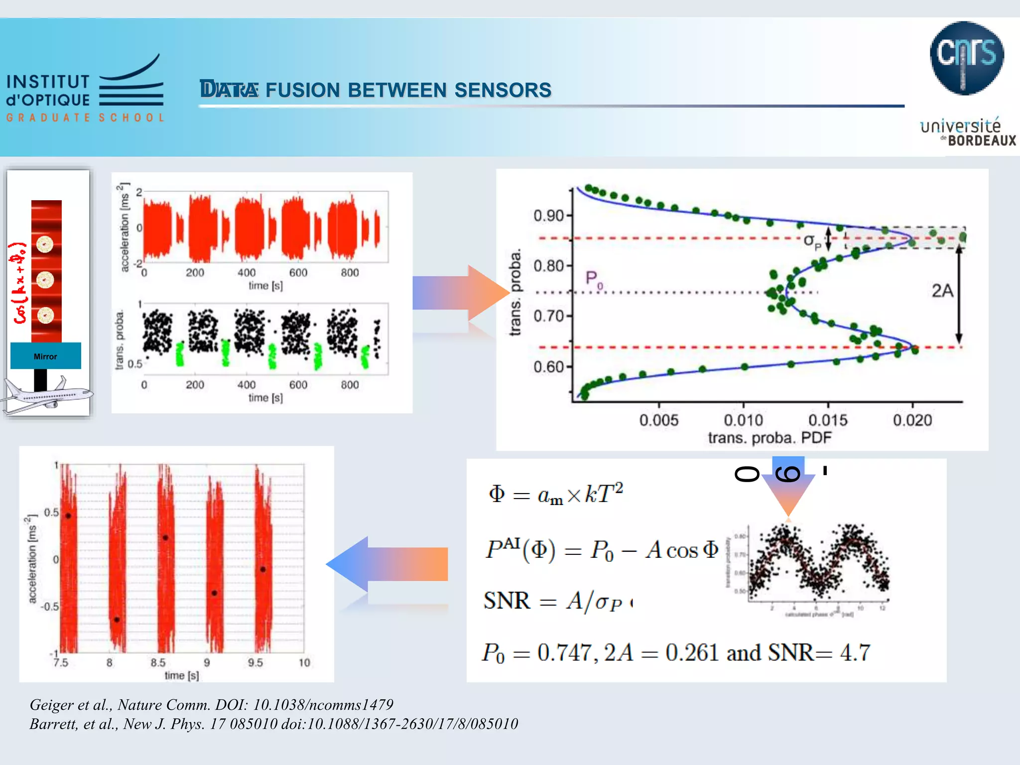 Airborne and underground matter-wave interferometers: geodesy, navigation and general relativity ...