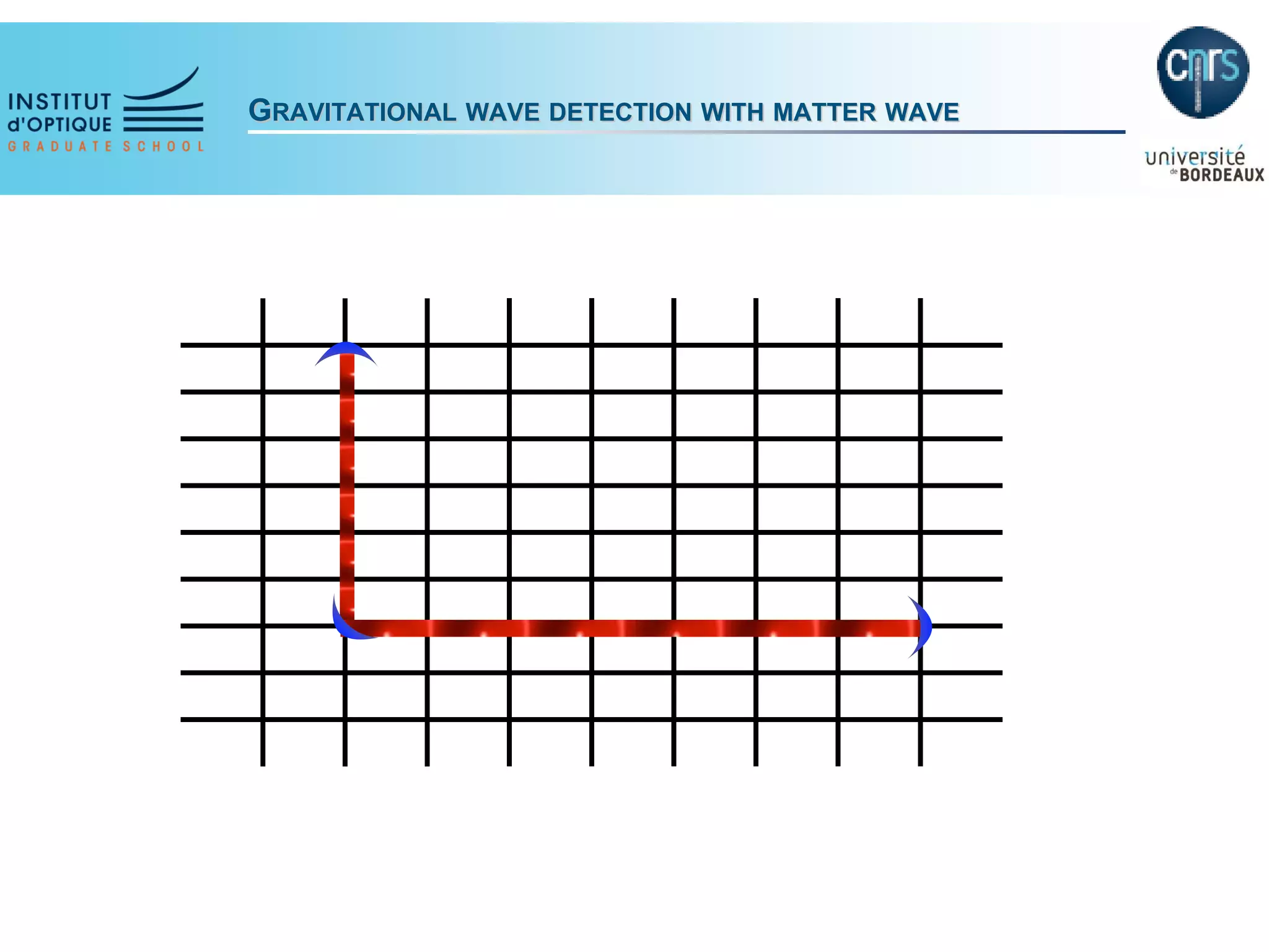 Airborne and underground matter-wave interferometers: geodesy, navigation and general relativity ...