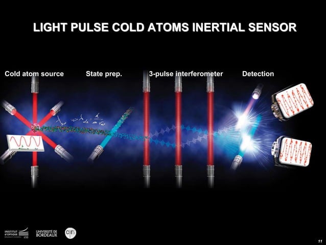 Airborne and underground matter-wave interferometers: geodesy, navigation and general relativity ...