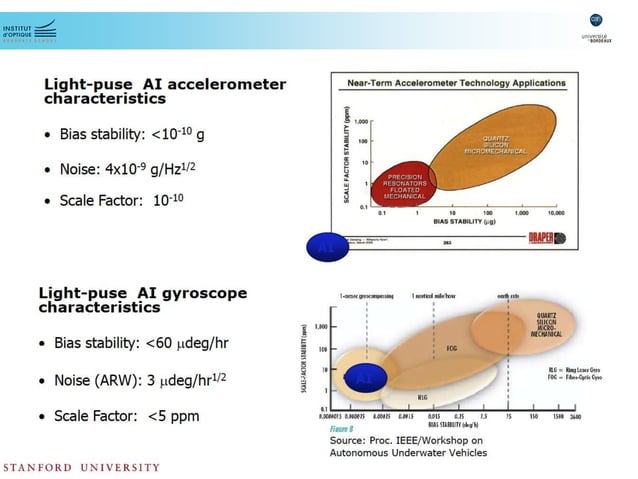 Airborne and underground matter-wave interferometers: geodesy, navigation and general relativity ...