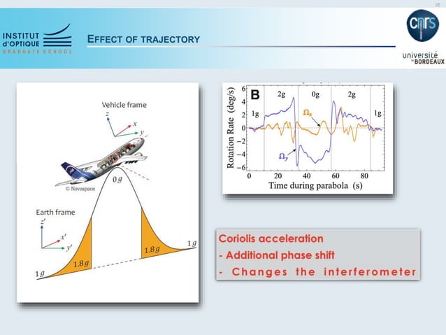 Airborne and underground matter-wave interferometers: geodesy, navigation and general relativity ...