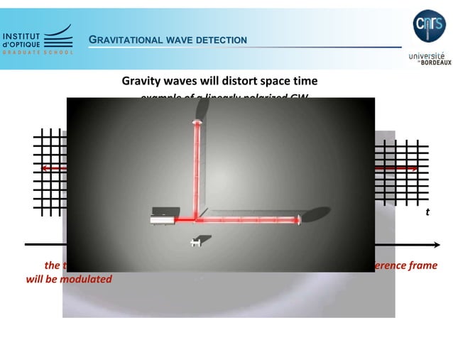 Airborne and underground matter-wave interferometers: geodesy, navigation and general relativity ...