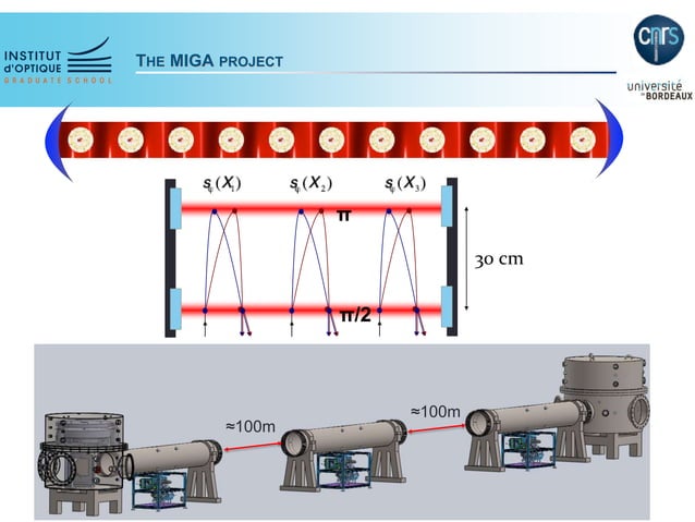 Airborne and underground matter-wave interferometers: geodesy, navigation and general relativity ...