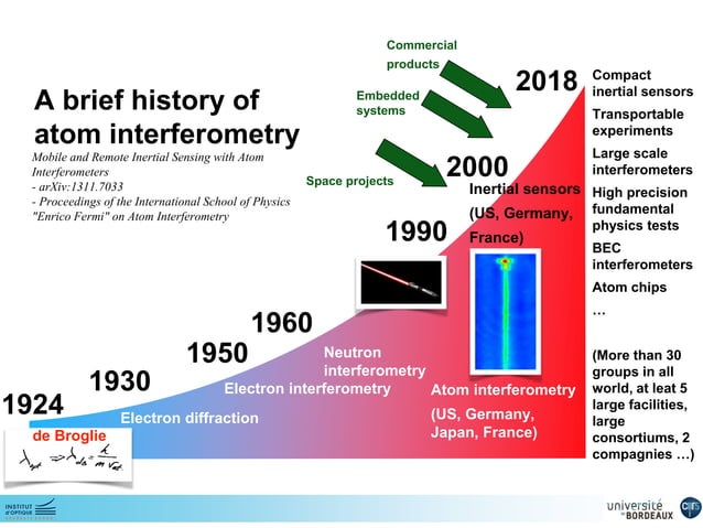 Airborne and underground matter-wave interferometers: geodesy, navigation and general relativity ...