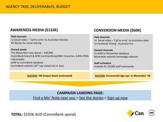 Movember x CommBank - Young Lions 2019 | PPT