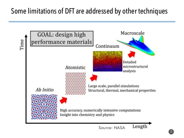 Introduction Part I High Throughput Computation And Machine Learni…