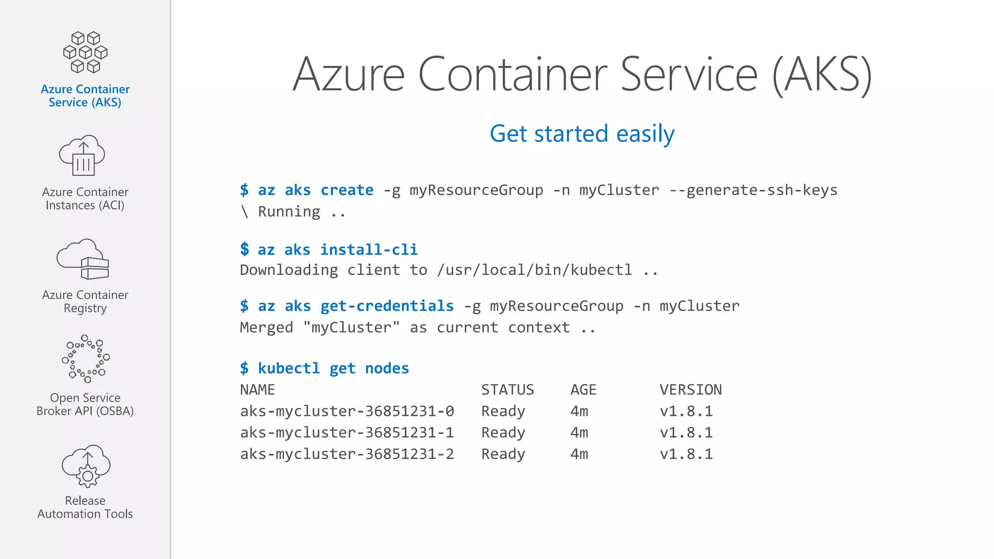Making sense of containers, docker and Kubernetes on Azure. | PPT