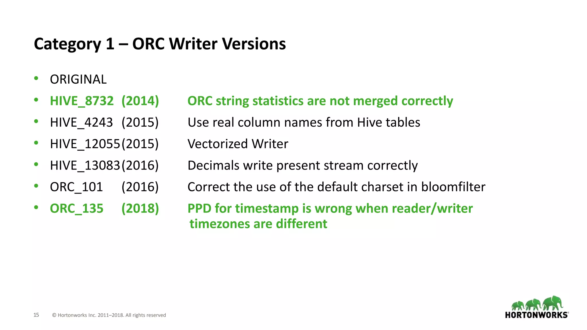 ORC Improvement & Roadmap in Apache Spark 2.3 and 2.4 | PPT