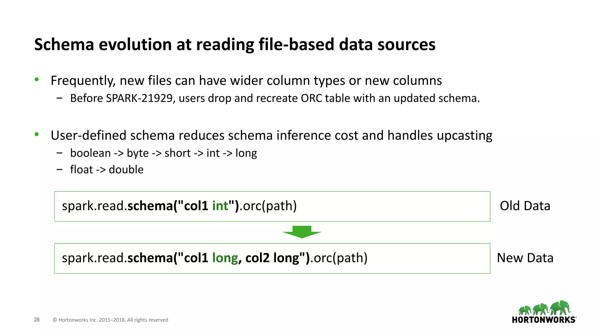 ORC Improvement & Roadmap in Apache Spark 2.3 and 2.4 | PPT