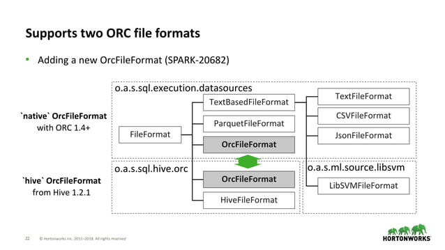 ORC Improvement & Roadmap in Apache Spark 2.3 and 2.4 | PPT