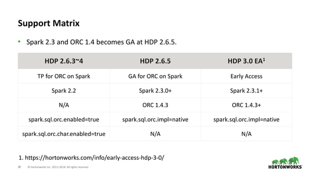 ORC Improvement & Roadmap in Apache Spark 2.3 and 2.4 | PPT