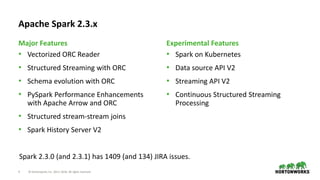 ORC Improvement & Roadmap in Apache Spark 2.3 and 2.4 | PPT