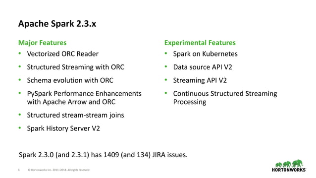 ORC Improvement & Roadmap in Apache Spark 2.3 and 2.4 | PPT