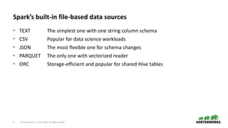 ORC Improvement & Roadmap in Apache Spark 2.3 and 2.4 | PPT
