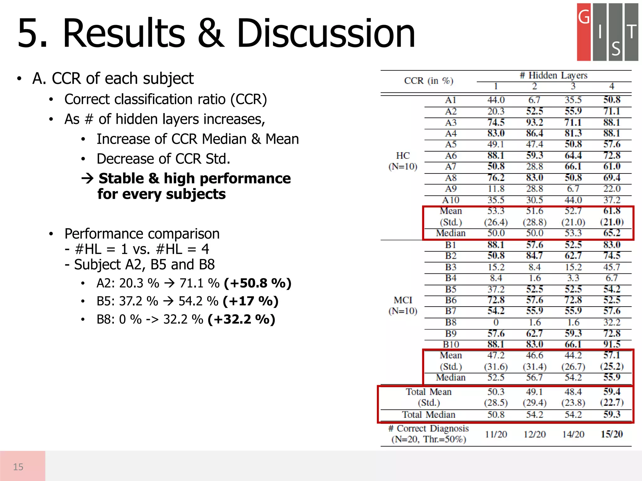 Research Detection Of Mci Using Eeg Relative Power Dnn Pdf