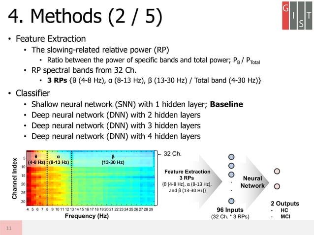 [Research] Detection of MCI using EEG Relative Power + DNN | PDF