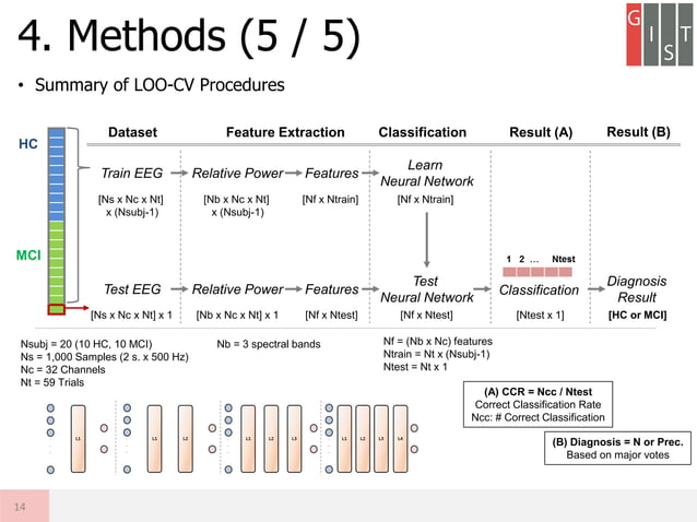 Research Detection Of Mci Using Eeg Relative Power Dnn Pdf