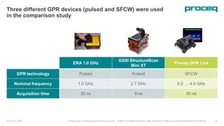 Comparison of pulsed and SFCW GPR systems – Applications on reinforced ...