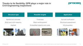 Comparison of pulsed and SFCW GPR systems – Applications on reinforced ...