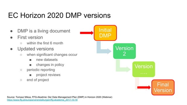Workflows for machine-actionable Research Data Management Planning | PDF | Computer Software and ...