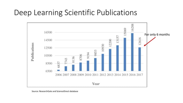 Deep Learning and Watson Studio | PPT